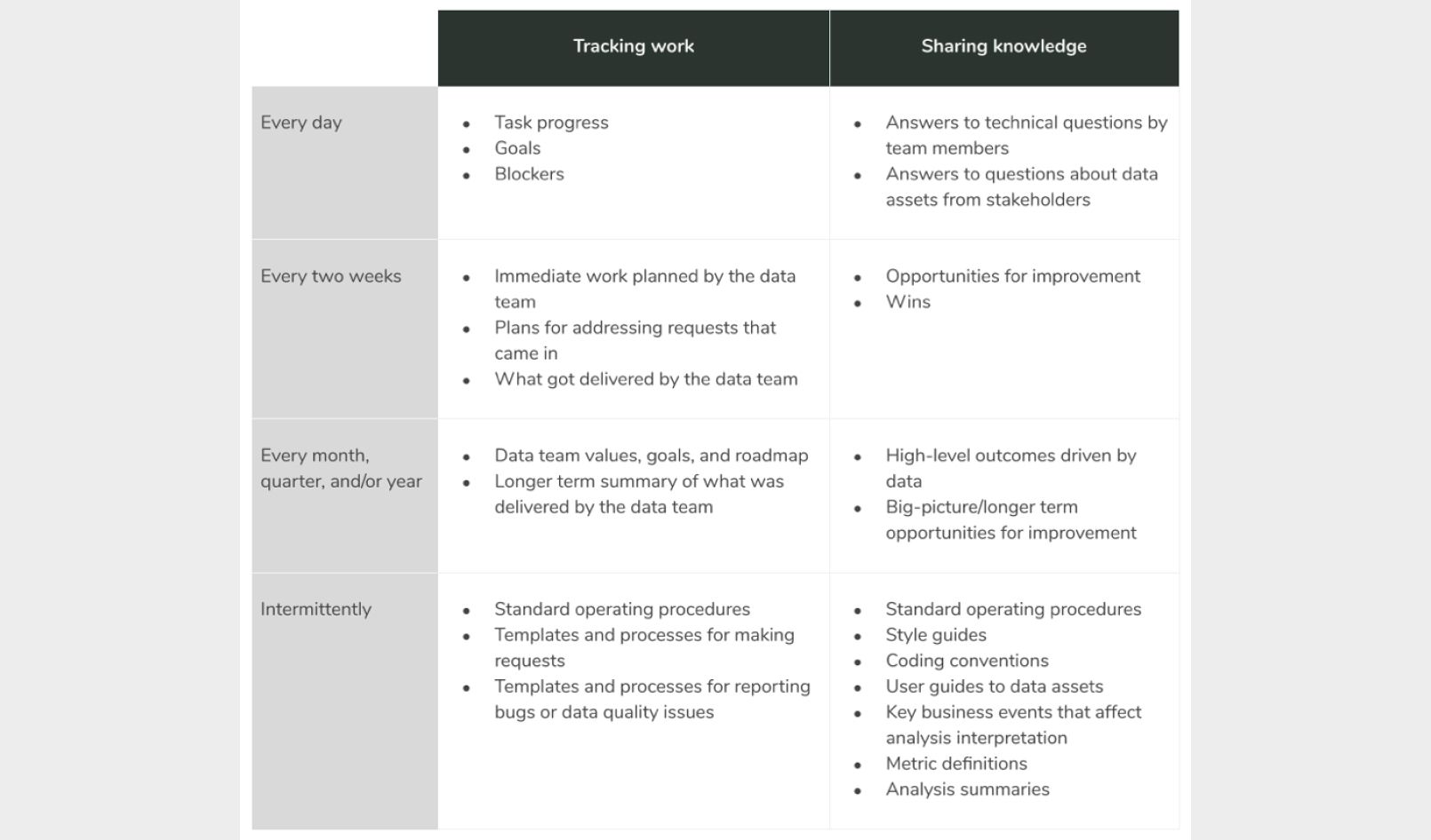 Tools we love for agile data teams | Brooklyn Data
