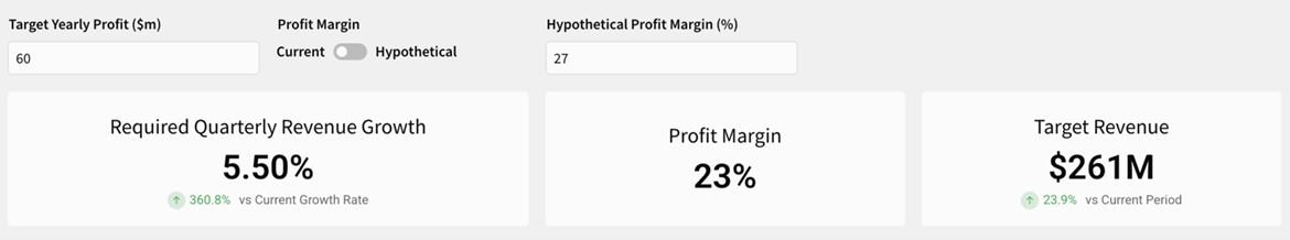 Why What-if Analysis Lives in Excel (and How Sigma Can Fix It ...