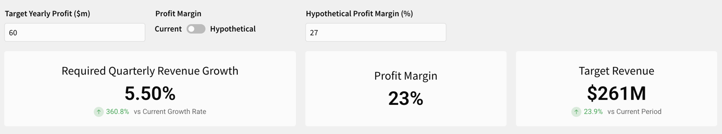 Why What-if Analysis Lives in Excel (and How Sigma Can Fix It ...