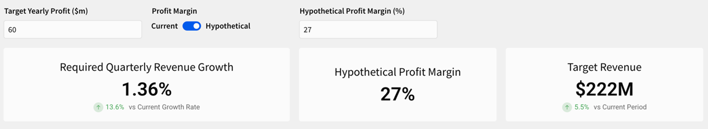Why What-if Analysis Lives in Excel (and How Sigma Can Fix It ...