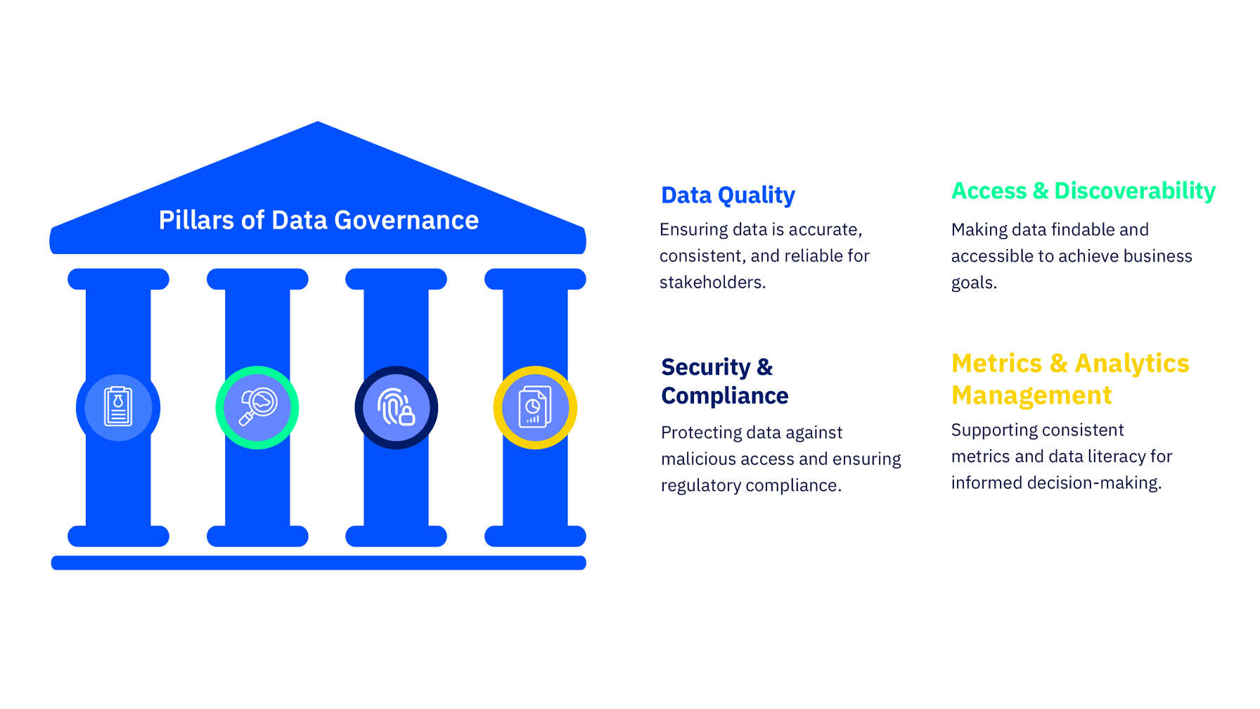 Data Governance: Trust Your Data, Trust Your Decisions | Brooklyn Data